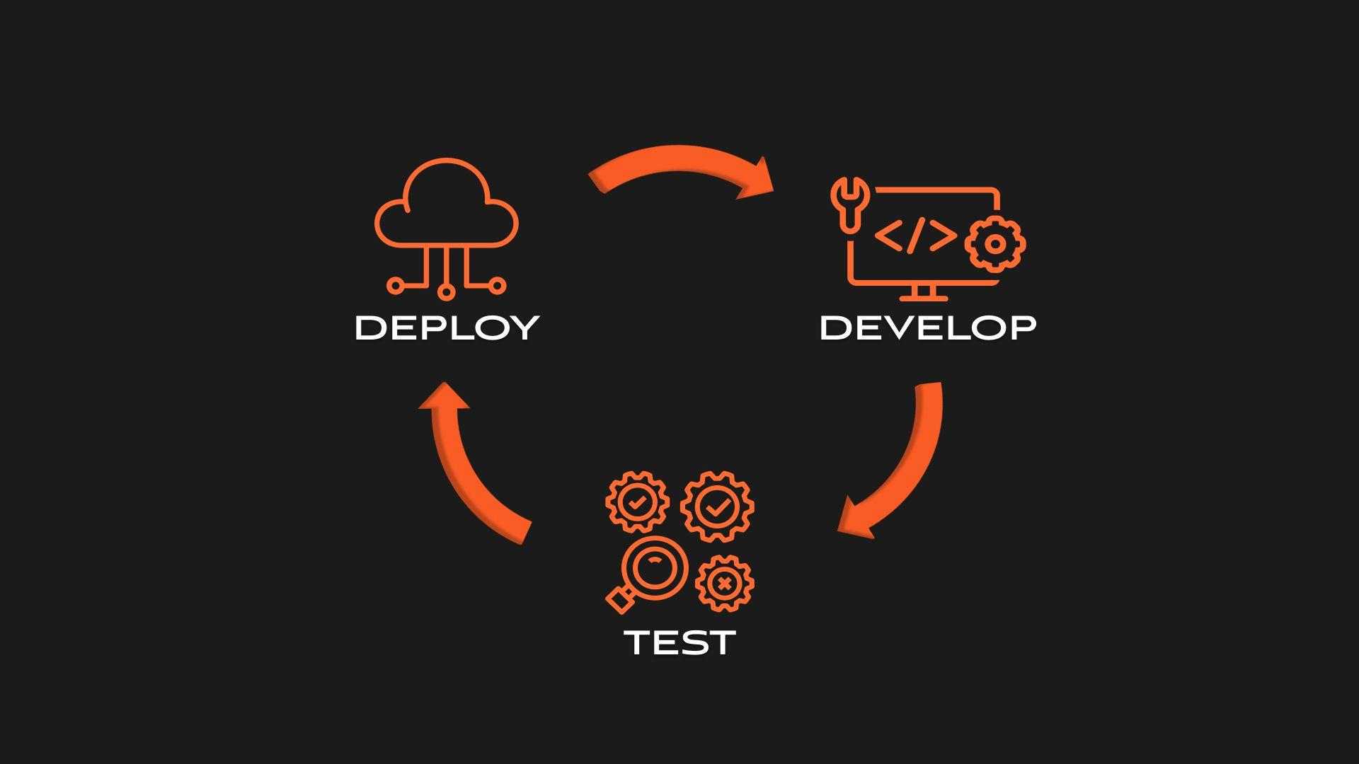 Part 1: Testing Strategies for Microservice Architecture Part 1: Testing Strategies for Microservice Architecture